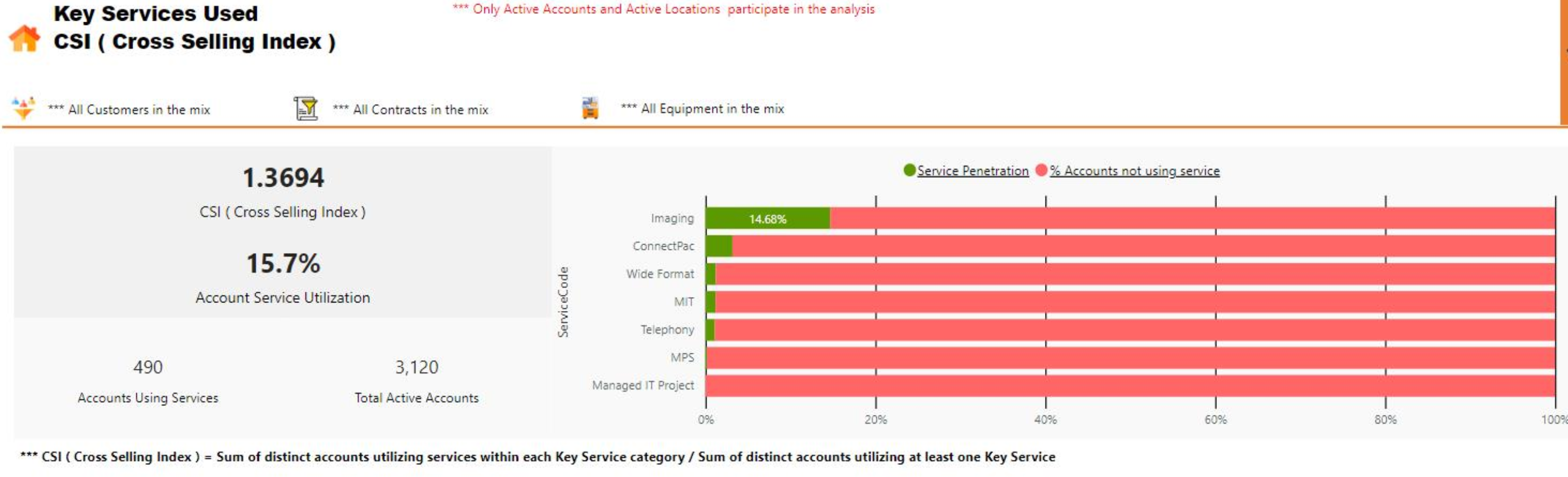 ID771 Power BI Profit Analysis Dashboard